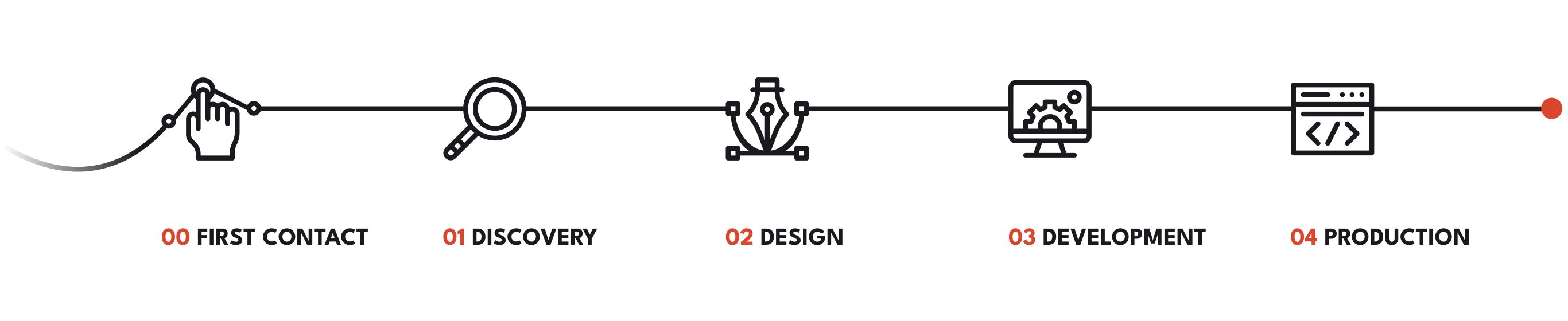 The Process - Enterwell